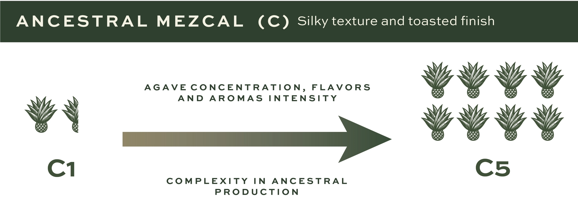 Mezcal Amarás Logia Lumbre