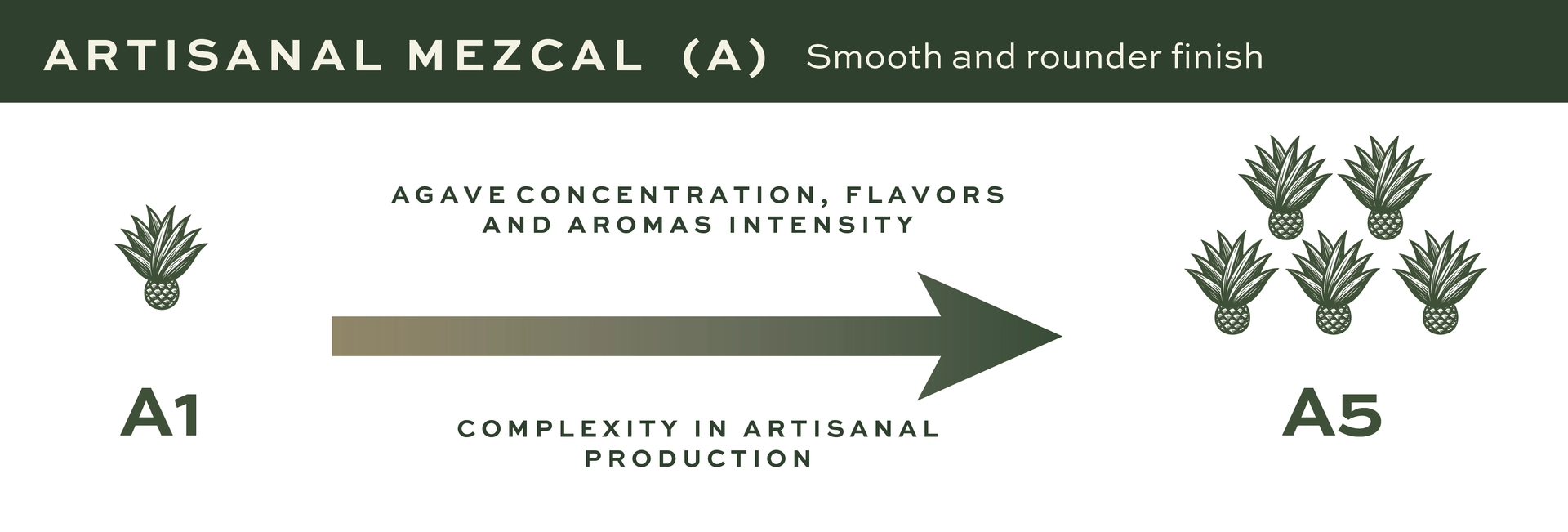 Mezcal Amarás Logia Lumbre